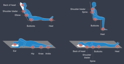 dekubitus rana - Plusmed